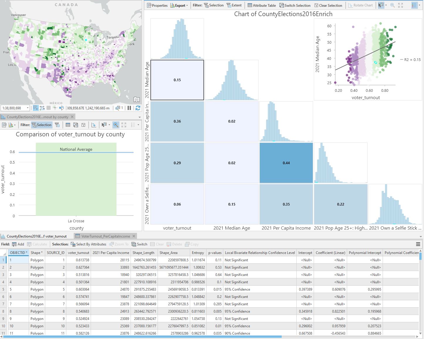 Data Science: Data Visualization